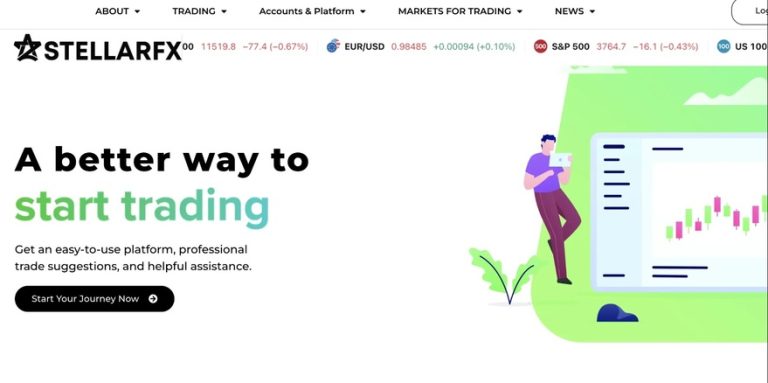 Stellarfx Review: Dealing With The Broker Is Dangerous - Fundevity