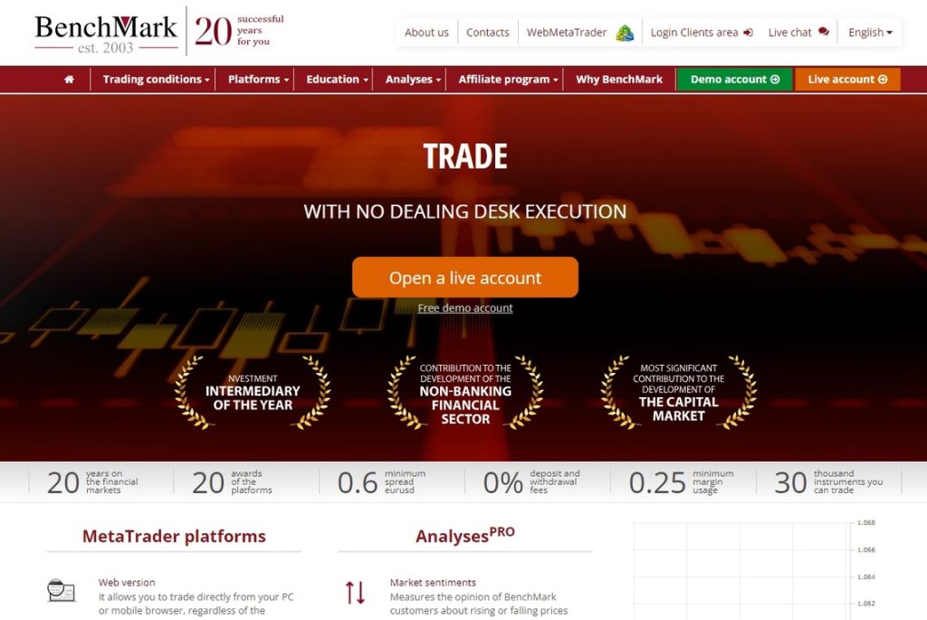Benchmark Finance Review: Broker Offers Great Forex Trading