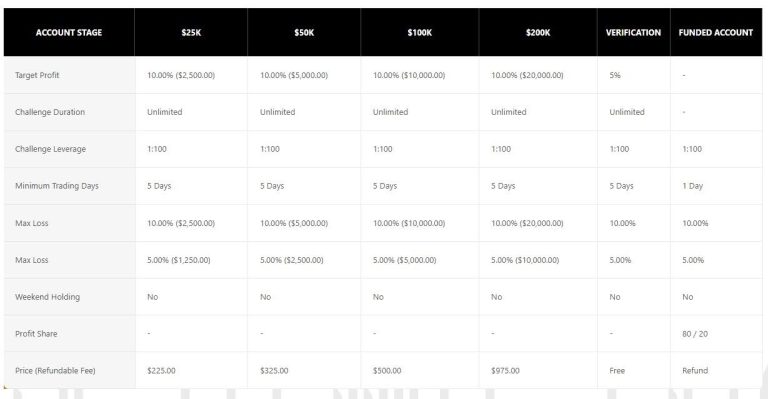 TradeXMastery Review: Bogus Prop Trading Deal