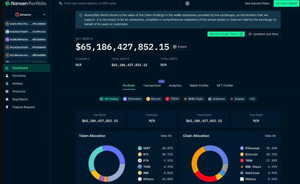 Nansen Review: Premium Tool For Crypto Investors